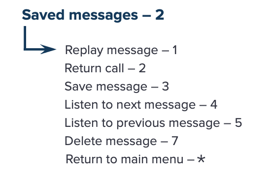 Checking Saved Messages – HelloSpoke Support